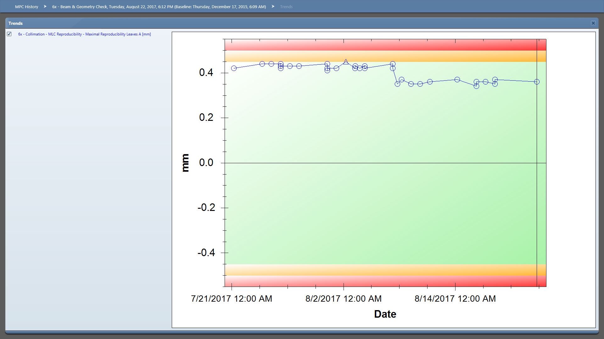 Measuring MLC Backlash with MPC 2.7
