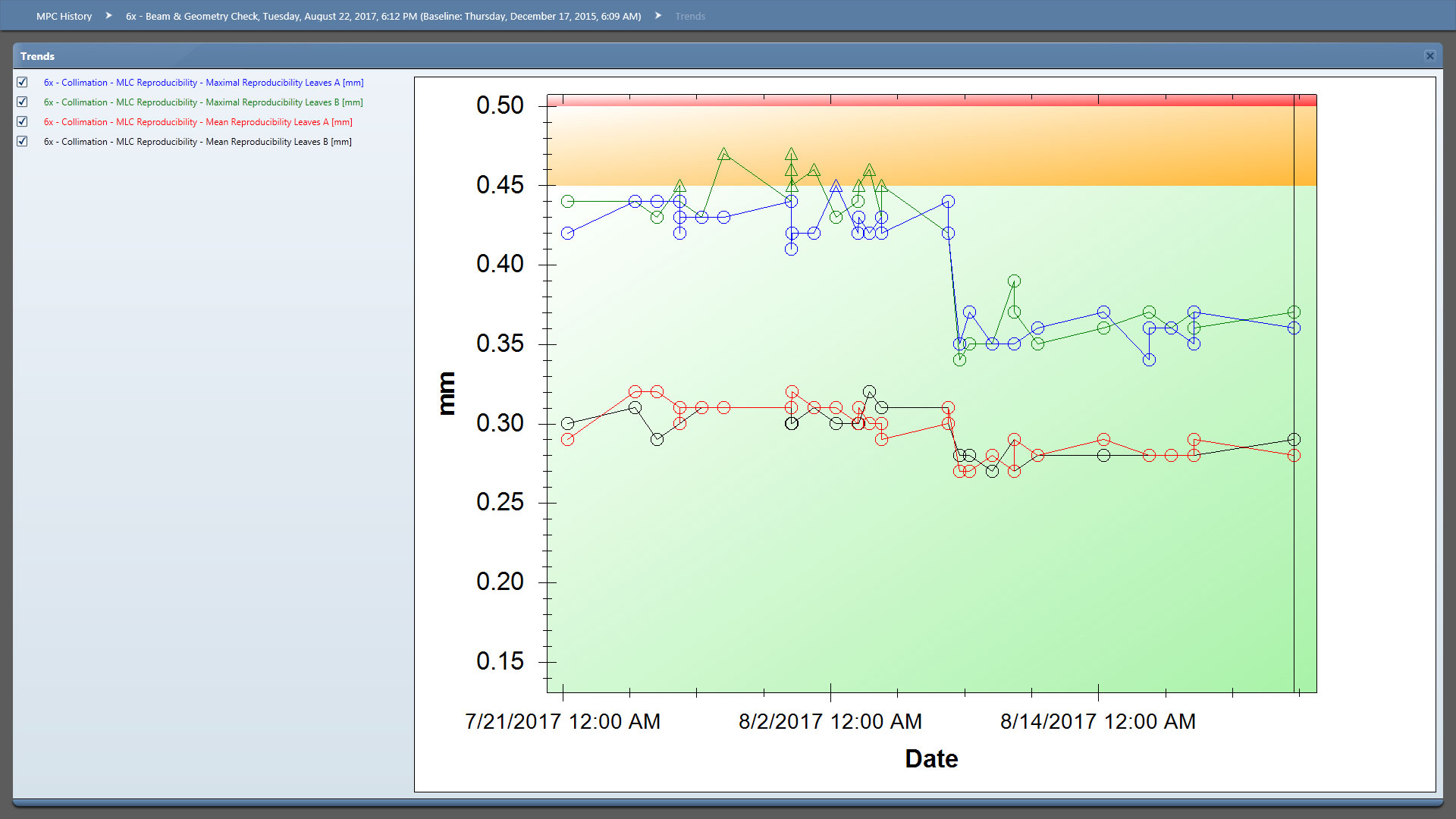Measuring MLC Backlash with MPC 2.7